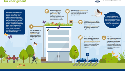Bedrijventerrein klimaatbestendig - infographic - Klimaatadaptatie Provincie Noord-Brabant